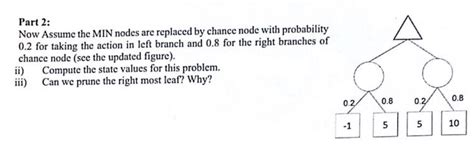 Solved Part Now Assume The MIN Nodes Are Replaced By Chegg