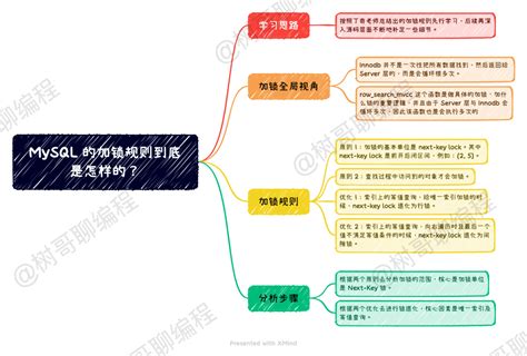一文带你弄懂 MySQL 的加锁规则 CTO COM 一文带你弄懂 MySQL 的加锁规则 CTO COM