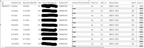 Pbi Matrix Row Subtotals Applying Subtotal To Sp Microsoft Fabric Community