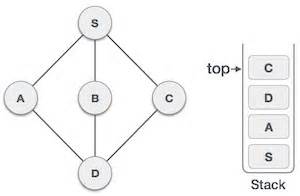 Graphs Reading Notes For Advanced Software Development In Python Course