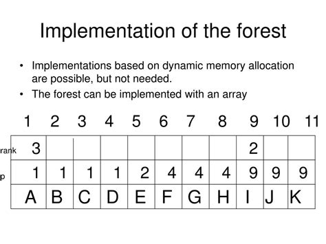 Ppt Special Data Structures Kruskals Algorithm For Mst And Disjoint Sets Powerpoint