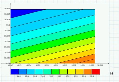 solved how to define xy axis in 3d plot drawing by matrix ptc community