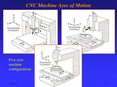 Ppt Computer Numerical Control Cnc Powerpoint Presentation Free Download Id6817400