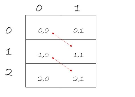 How To Find The Longest Common Substring In Java Memoirs Of A