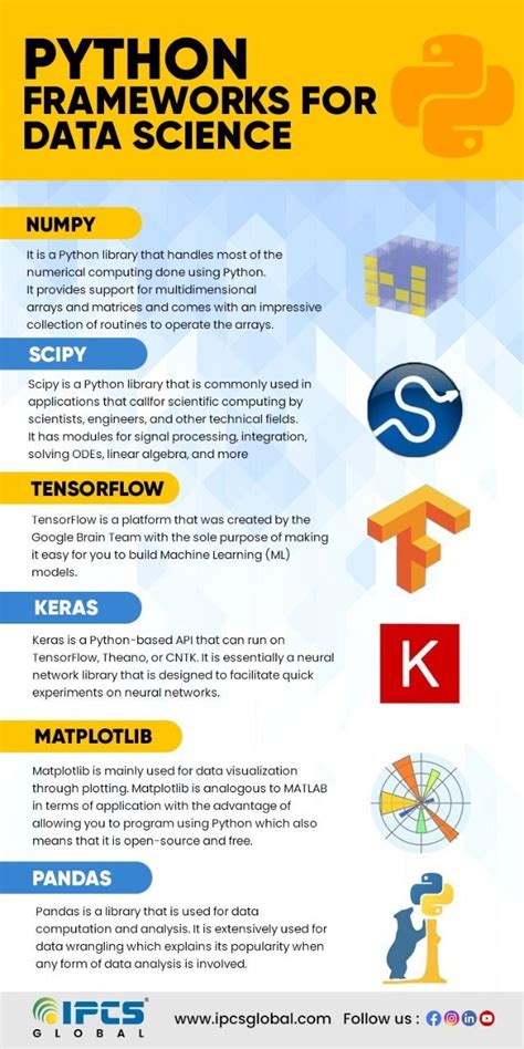Difference Between Devops Vs Data Science Artofit