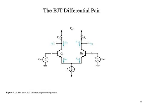 PPT Figure The Basic MOS Differential Pair Configuration PowerPoint Presentation ID