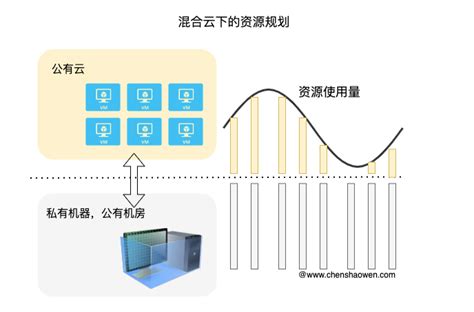 如何给 kubernetes 应用设置 hpa 以及相关参数 陈少文的网站