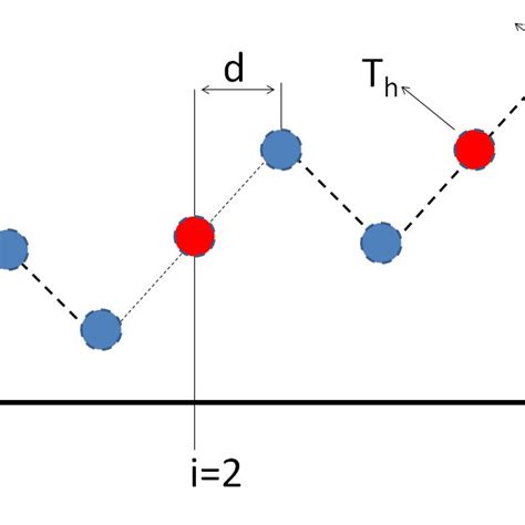 Color Online The Schematic Diagram For A Brownian Particle That Walks Download Scientific