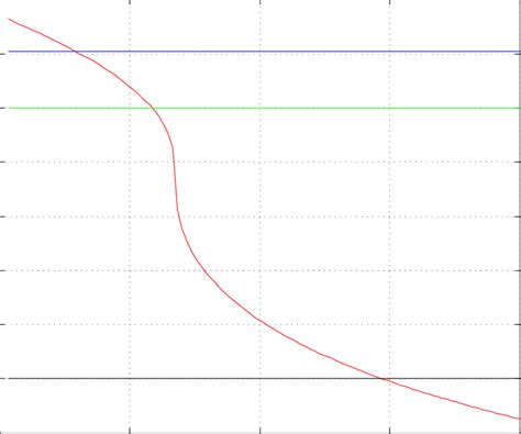 For Parameter Values Matching Those Of One Of Our Experiments I Download Scientific Diagram