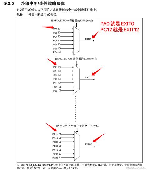 stm32的外部中断 外部时钟中断 stm32 csdn博客
