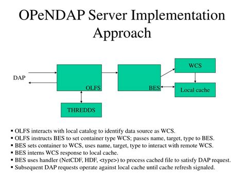 PPT The OPeNDAP OGC Gateway PowerPoint Presentation Free Download ID 4305613