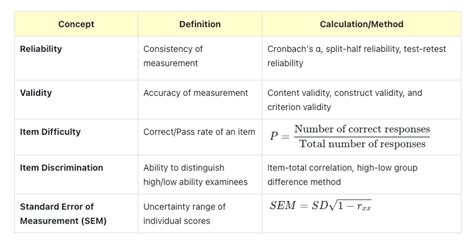 comprehensive guide on classical test theory ctt vs item response
