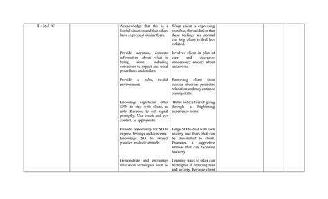 Solution Ncp Bleeding Peptic Ulcer Studypool