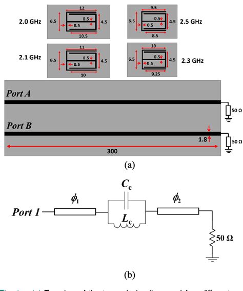 Figure 1 From Microwave Displacement Sensor With Good Linearity And Dynamic Range Based On A