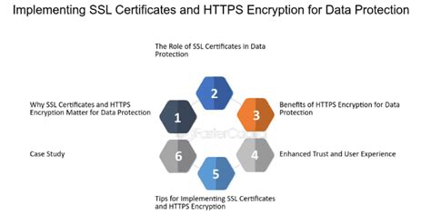 SSL Statistics By Cipher Usage Industry And Facts