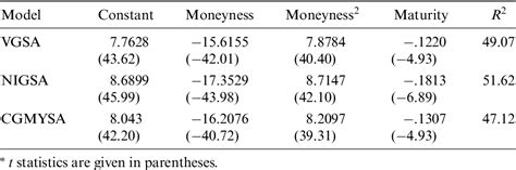 Cox Ingersoll Ross Model Semantic Scholar