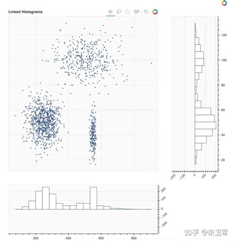 Bokeh可能是最好用Python交互式可视化包 知乎
