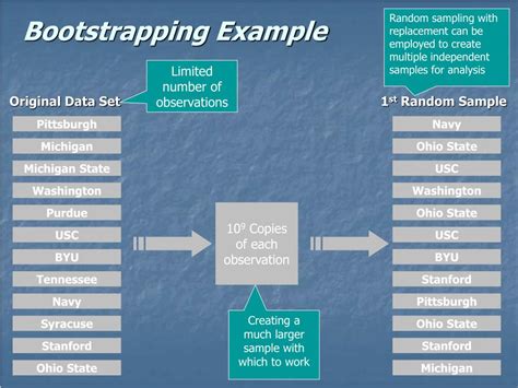 Ppt Alternative Forecasting Methods Bootstrapping Powerpoint