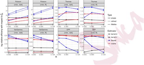 Figure 2 From Orthogonal Series Estimation Of The Pair Correlation