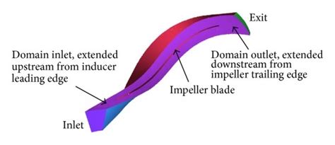 Computational Domain Of Baseline Impeller With One Blade Passage And