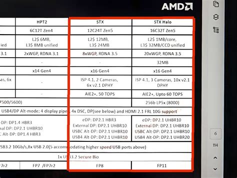 Alleged AMD Strix Point Strix Halo Specs Leaks Lowyat NET