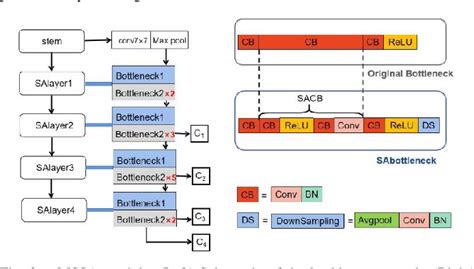 figure 1 from remote sensing object detection based on strong feature