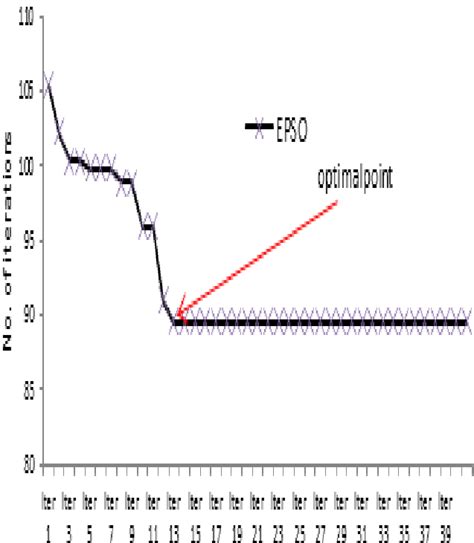 Voltage Profile For Optimal Reconfiguration And Dg Sizing Based On Download Scientific Diagram