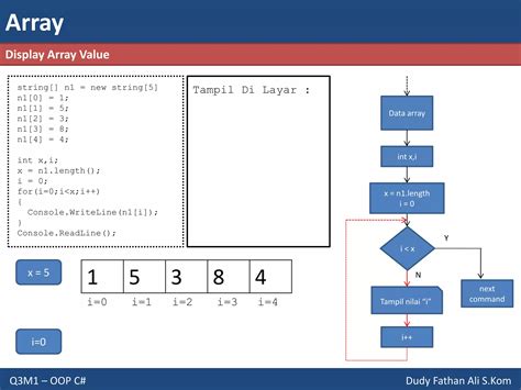 Object Oriented Programming Value Types And Reference Types Ppt