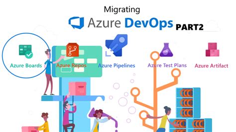 Migrating Azure Devops Projects Part 2 Boards And Work Items