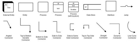 Data Flow Diagram Symbols Pdf