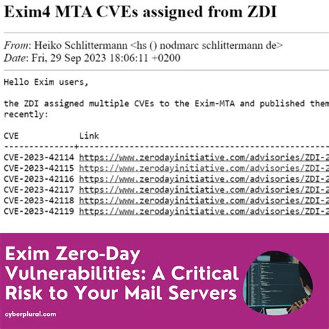 Exim Zero Day Vulnerabilities A Critical Risk To Your Mail Servers Cyberplural Blog