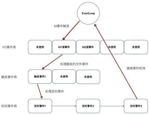 spring系列之集成druid连接池及监控配置 个人文章 segmentfault 思否