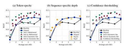 Iclr Deep Learning For Symbolic Mathematics