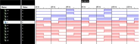 Waveform Timing Sequence For The Decoder With 7 Segment Display Download Scientific Diagram