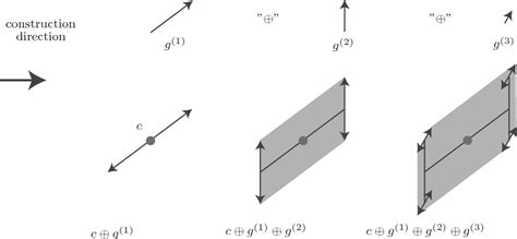Figure 1 From Reachability Analysis Of Large Linear Systems With Uncertain Inputs In The Krylov