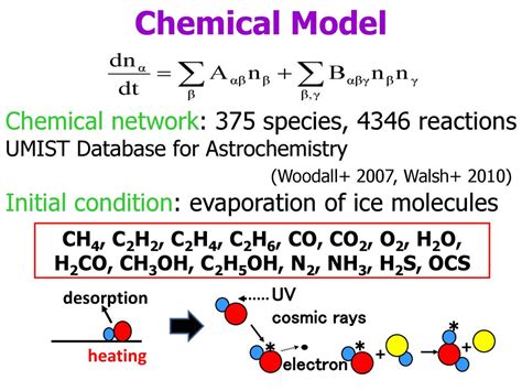 10th Resceu Planet2 Symposium Planet Formation Around Snowline Nov Ppt Download