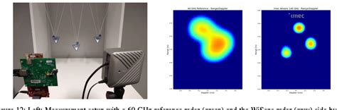 Figure 1 From A Cmos Based 140 Ghz 4x4 Mimo Radar Prototype With 10 Ghz