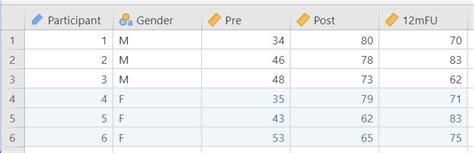 10 Anova Mixed The Jamovi Quickstart Guide
