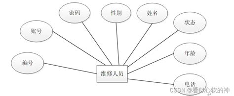 基于java的公寓报修管理系统设计与实现程序文档数据库 阿里云开发者社区