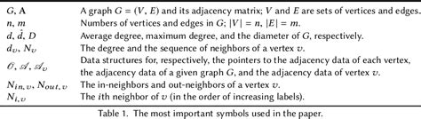 Table From Survey And Taxonomy Of Lossless Graph Compression And Space Efficient Graph