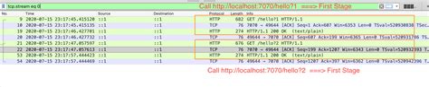 proxyservlet response waiting problem in persistent connection