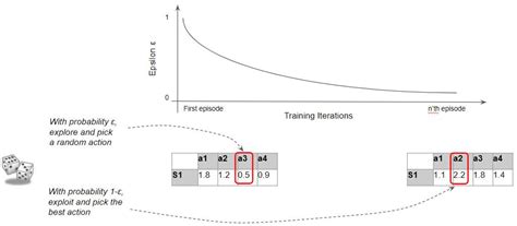 Reinforcement Learning Explained Visually Model Free Solutions Step By Step Ketan Doshi Blog