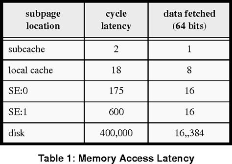Table 1 From Experiences In Parallelising An Aeronautics Code On The