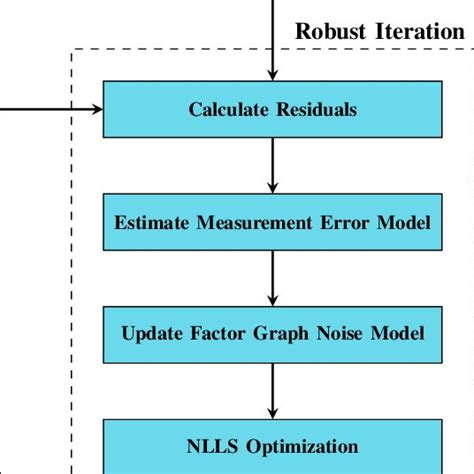 State Estimation Errors For The Ieee 14 Bus Test System Download
