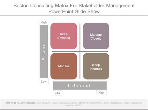 Top 10 Boston Matix PowerPoint Presentation Templates In 2024