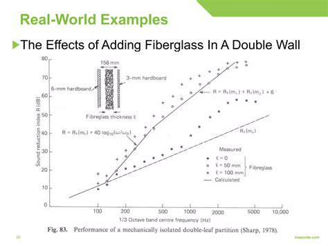 Structural Acoustics Lecture PPT