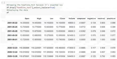 Predicting Stock Price Using Stock News Sentiment Analysis Rlearnmachinelearning