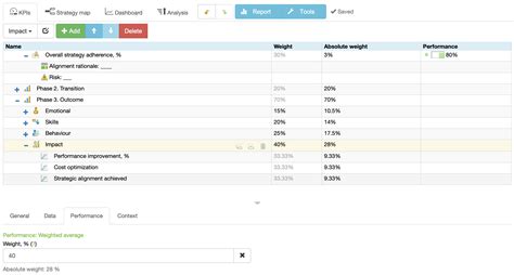 KPIs For Change Management