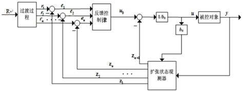 A Reduced Order Active Disturbance Rejection Controller And Its