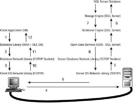 Sql Server Architecture Questions And Answers Sql Server Architecture Questions And Answers